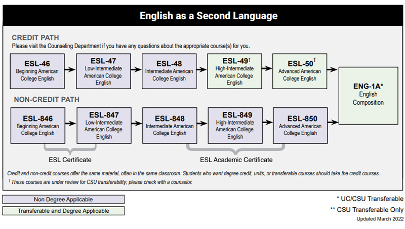English As A Second Language